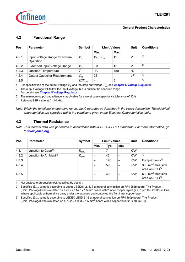 TLE4291E datasheet page 8