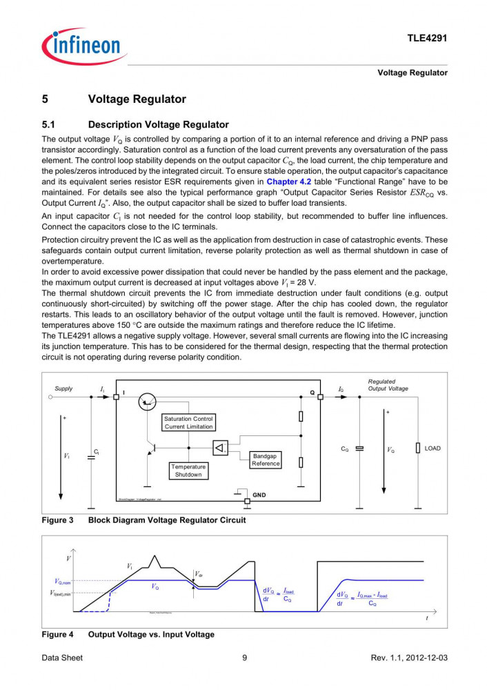 TLE4291E datasheet page 9