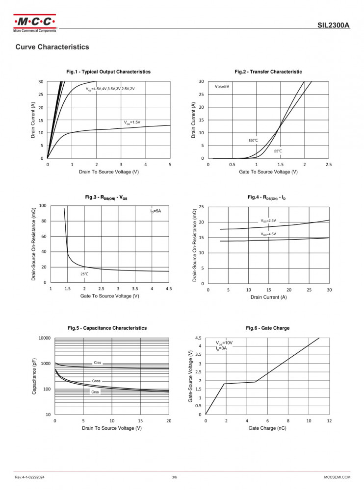 SIL2300A-TP datasheet page 3