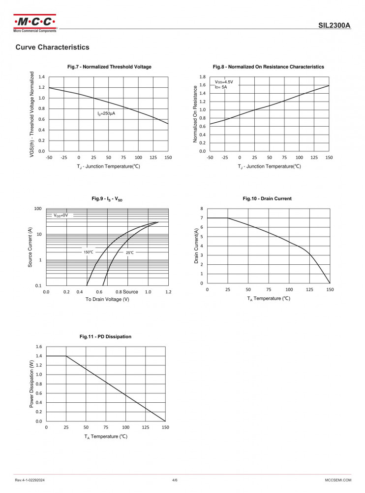 SIL2300A-TP datasheet page 4