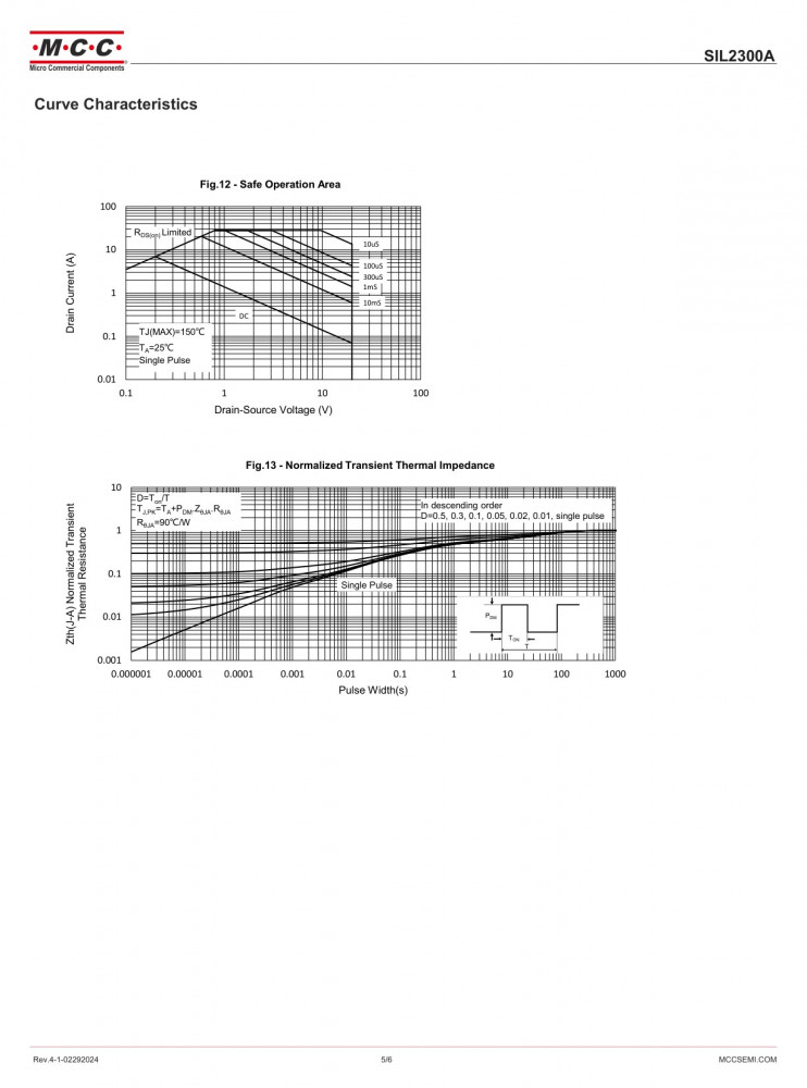 SIL2300A-TP datasheet page 5