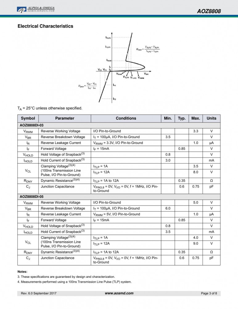 AOZ8808DI-03 datasheet page 3