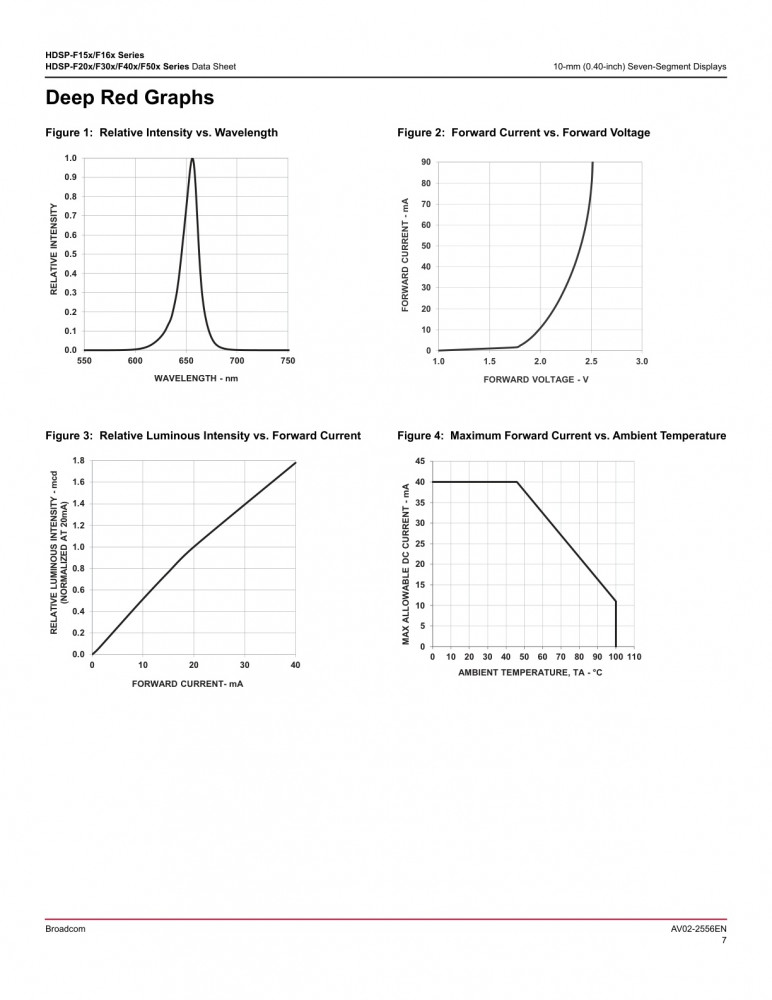 HDSP-F301 datasheet page 7