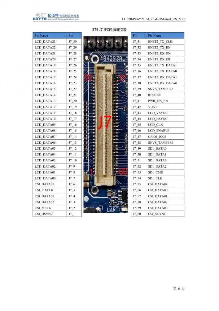 ECB20-PG6Y28C-I manual page 8