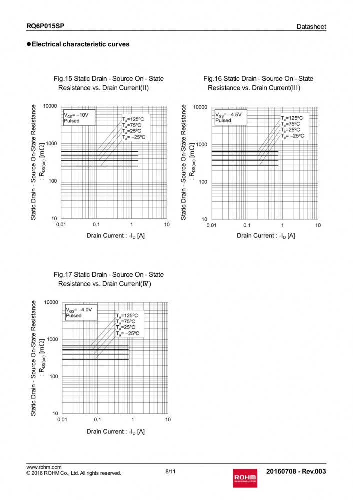 RQ6P015SPTR datasheet page 8