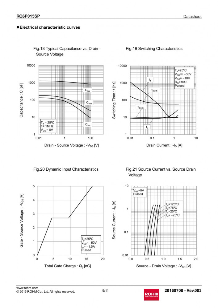 RQ6P015SPTR datasheet page 9