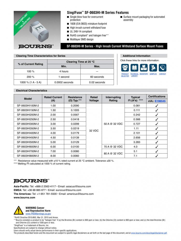 BOURNS SF-0603HI-M datasheet page 1