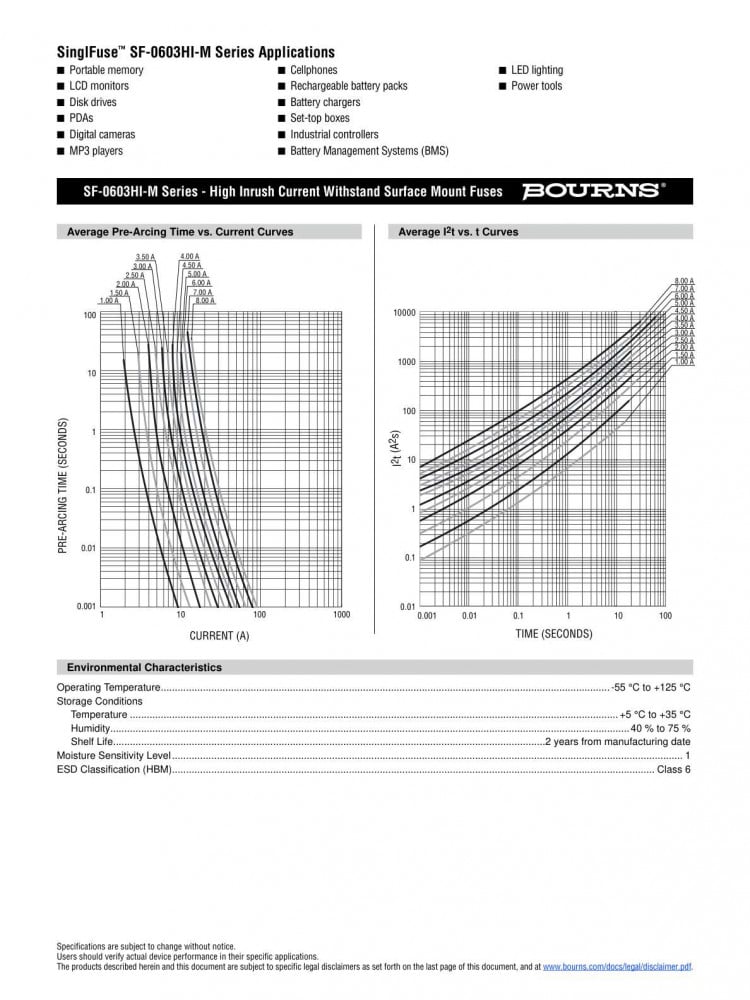 BOURNS SF-0603HI-M datasheet page 2