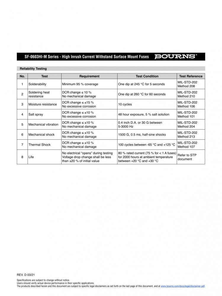 BOURNS SF-0603HI-M datasheet page 5