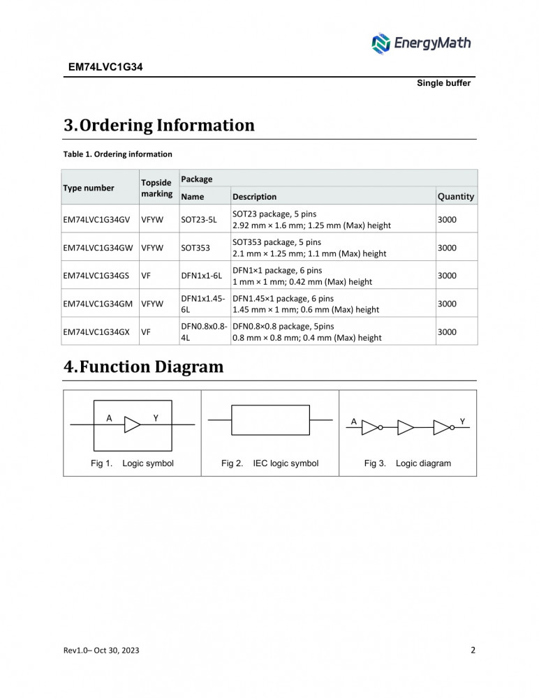 EM74LVC1G34GX datasheet page 2