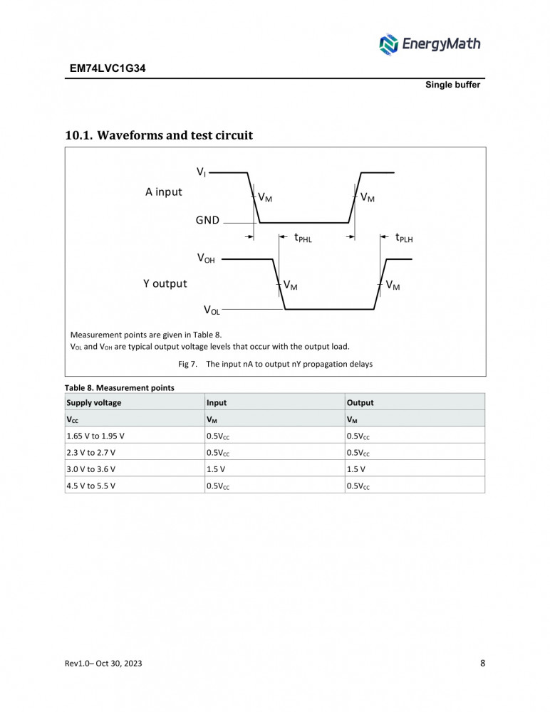 EM74LVC1G34GX datasheet page 8