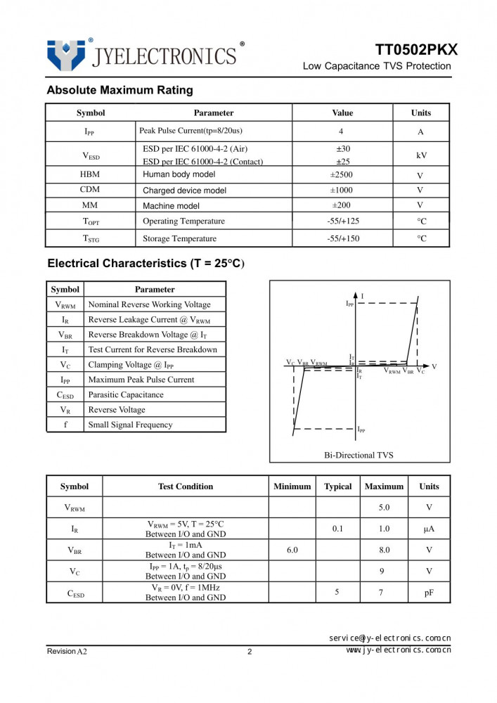 TT0502PKX datasheet page 2