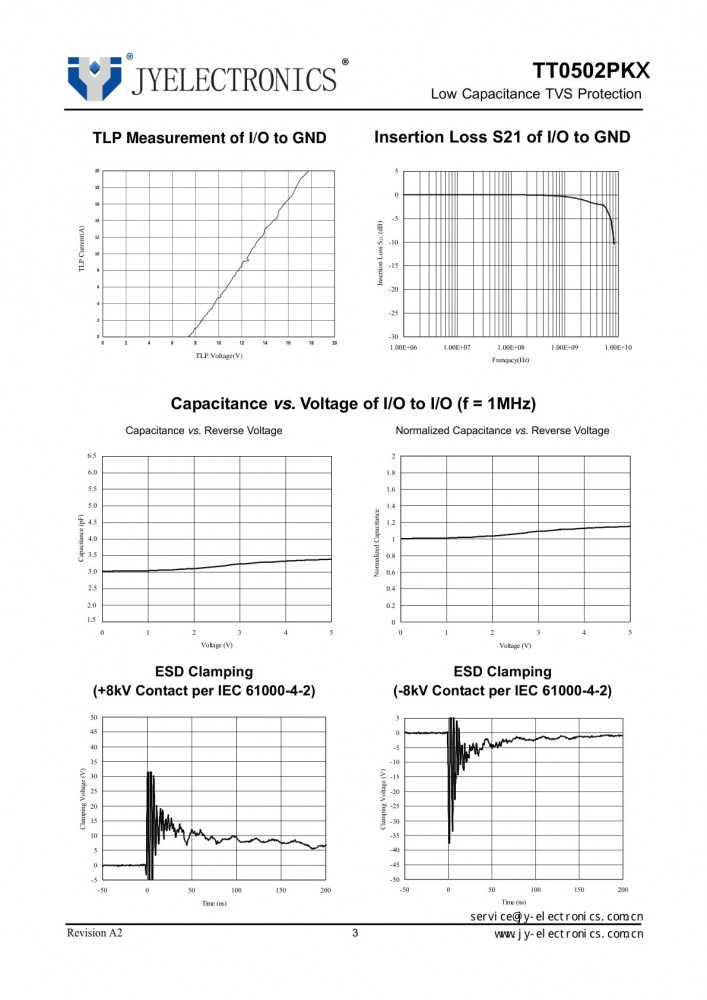 TT0502PKX datasheet page 3