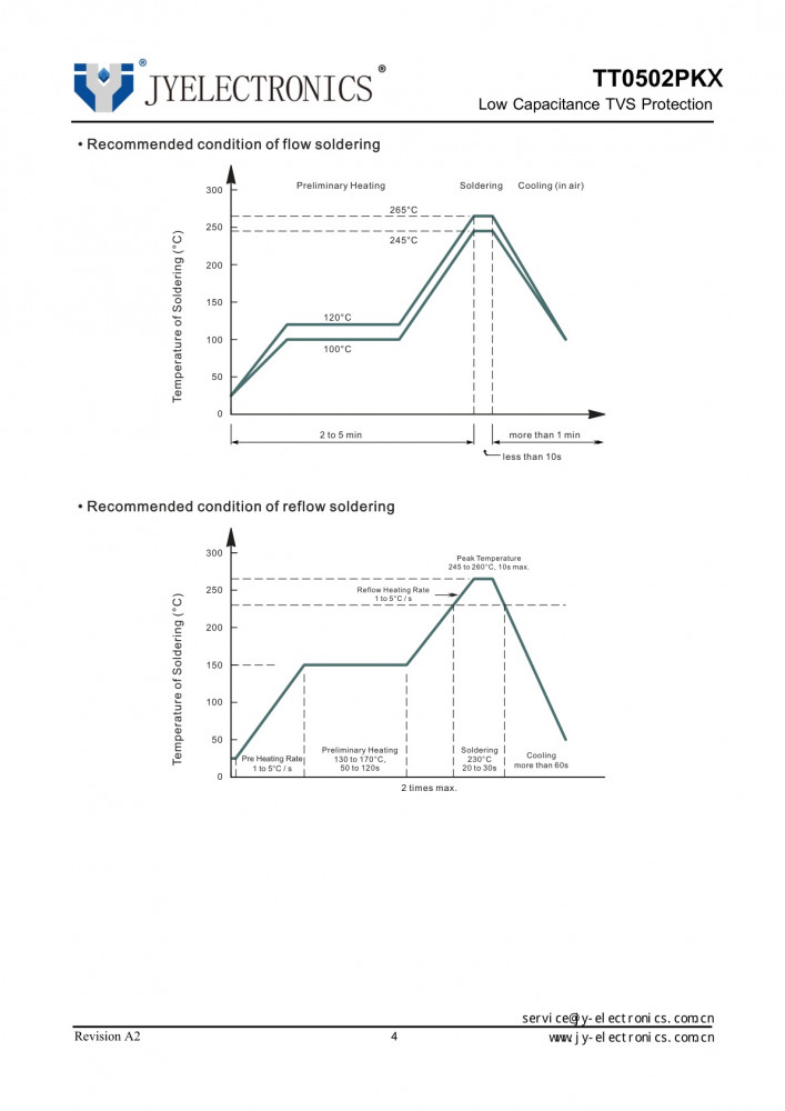 TT0502PKX datasheet page 4