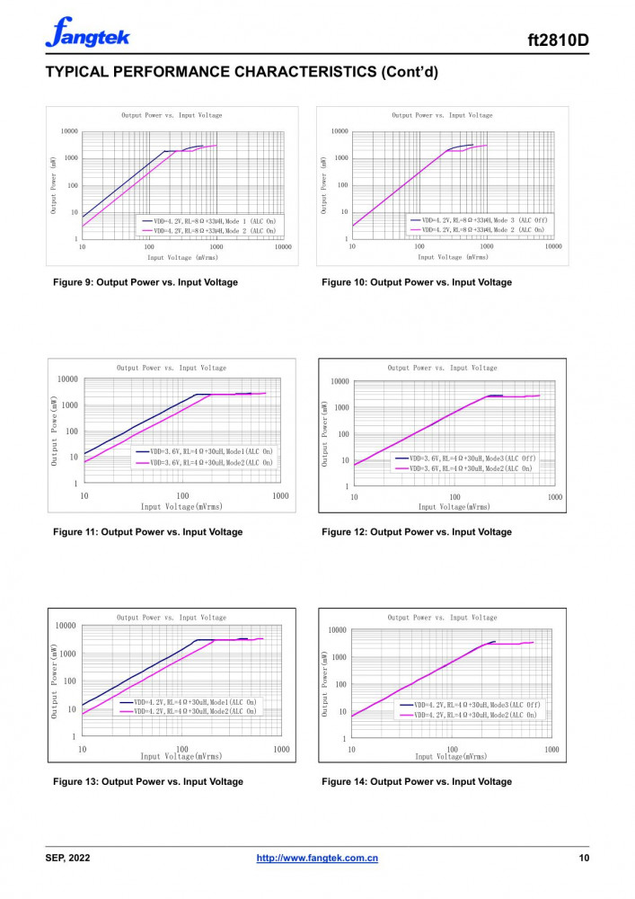 FT2810DQ datasheet page 10