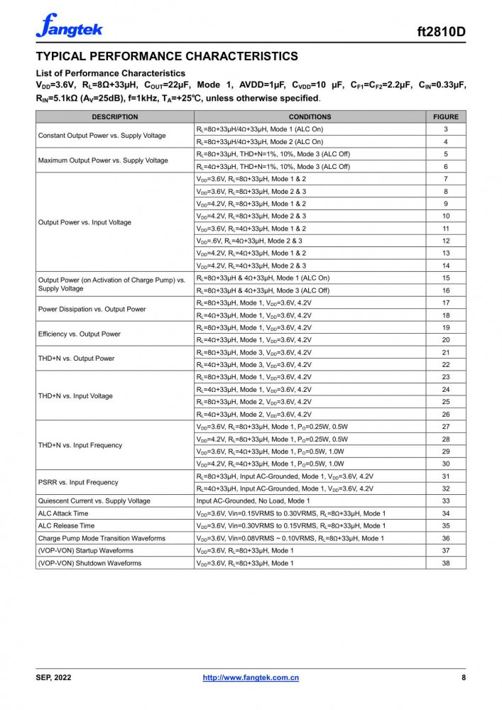 FT2810DQ datasheet page 8