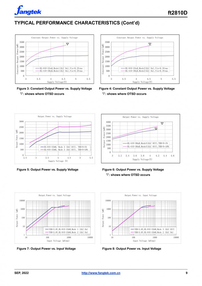 FT2810DQ datasheet page 9