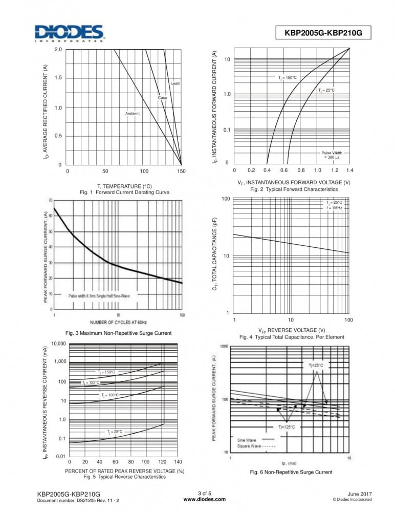 DIODES KBP202G datasheet page 3