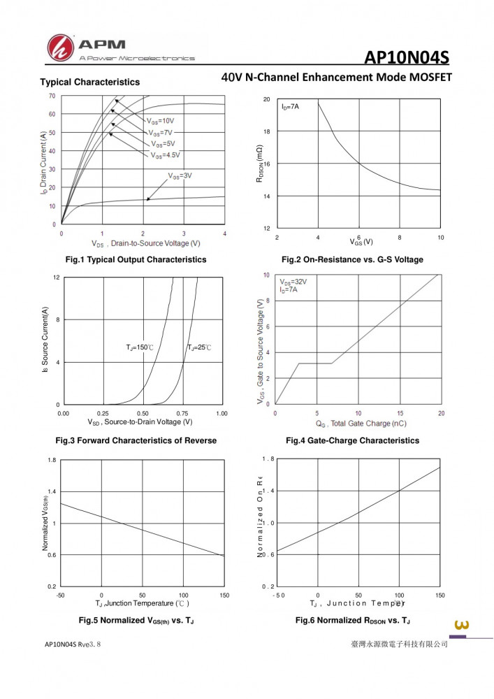 AP10N04S electrical characteristics