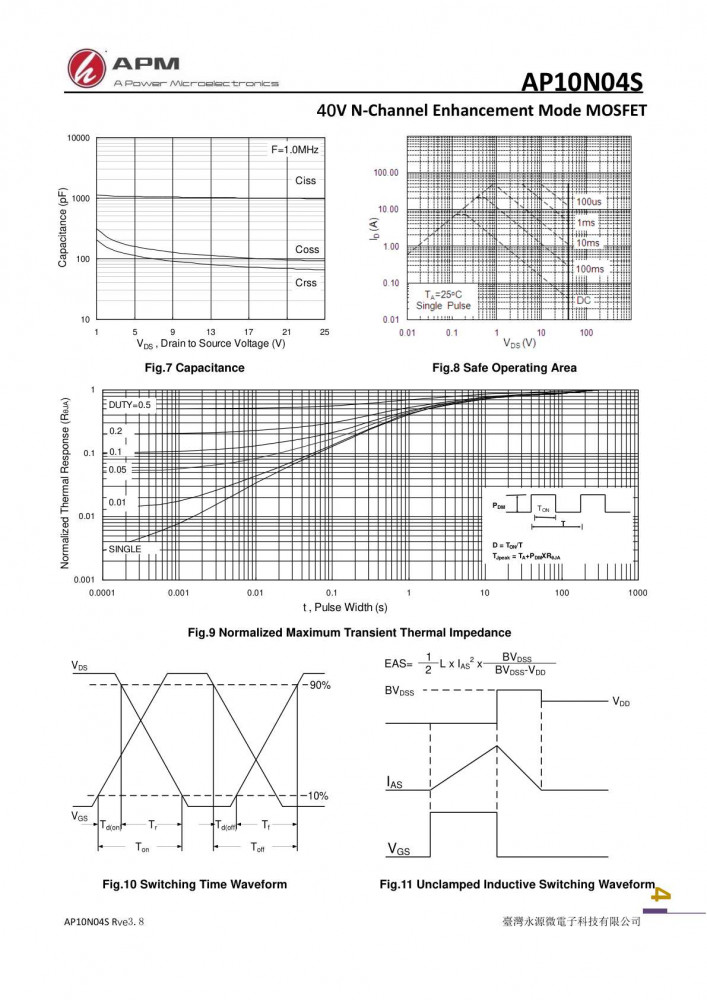 AP10N04S typical characteristics