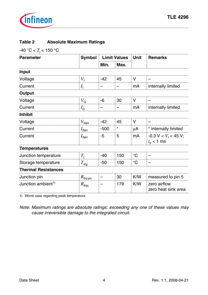 TLE4296G V33 datasheet page 4