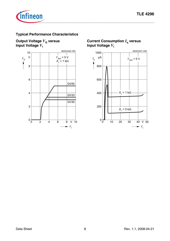 TLE4296G V33 datasheet page 8
