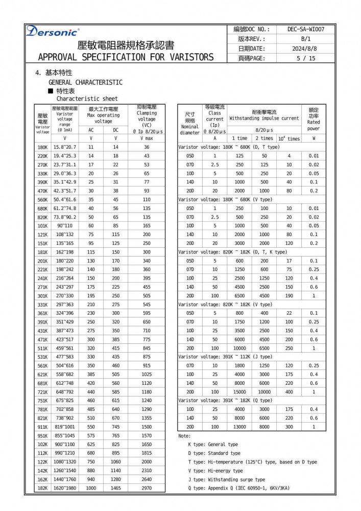 Dersonic varistor approval specification page 6