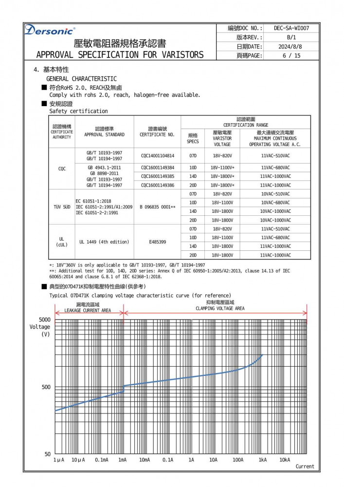 Dersonic varistor approval specification page 7