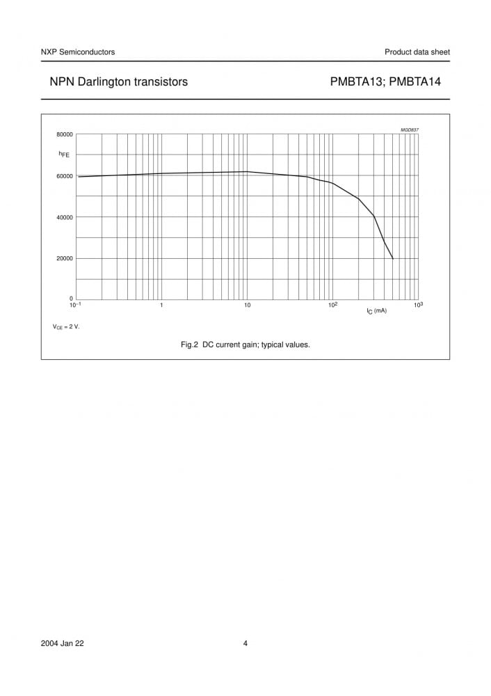 PMBTA13 datasheet page 5