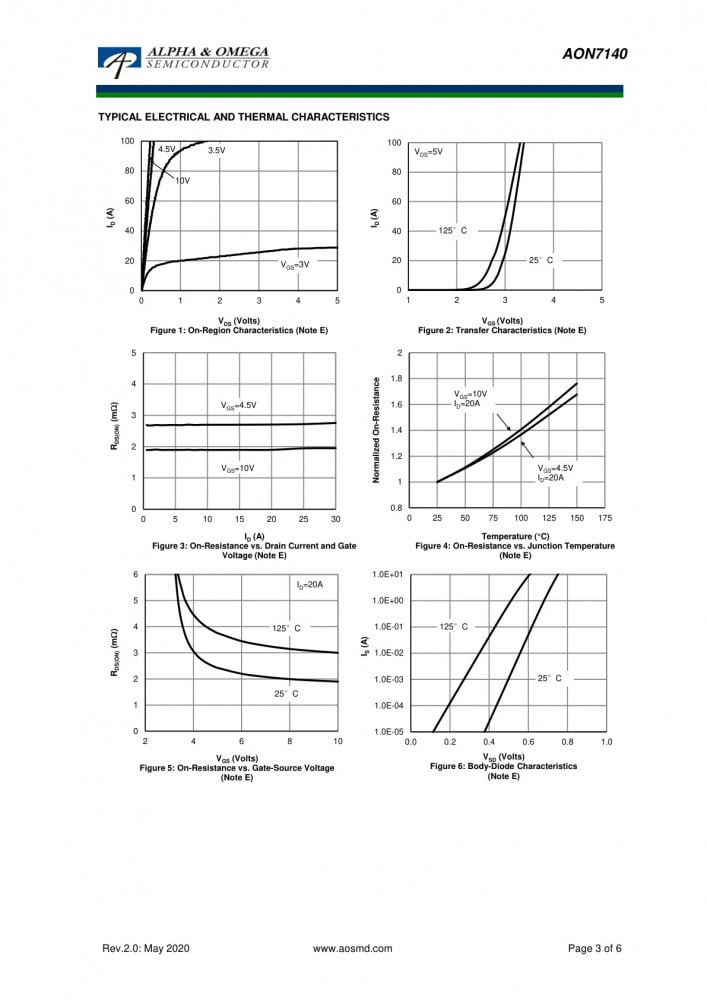 AON7140 datasheet page 3