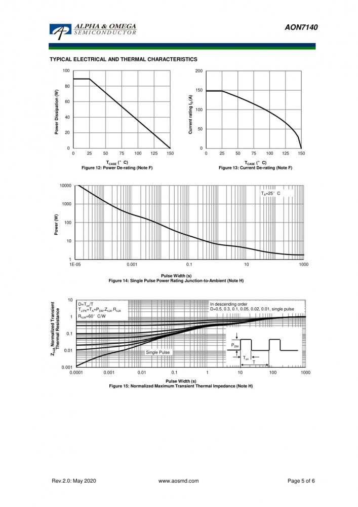 AON7140 datasheet page 5