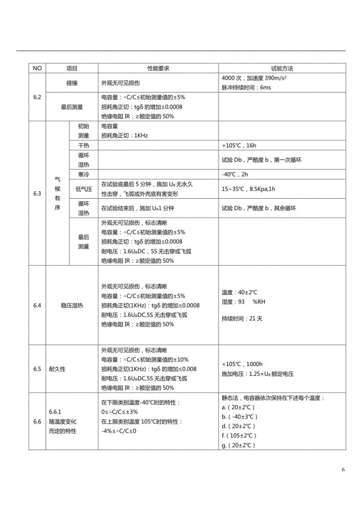 CFU2J273JD0498 specification page 6