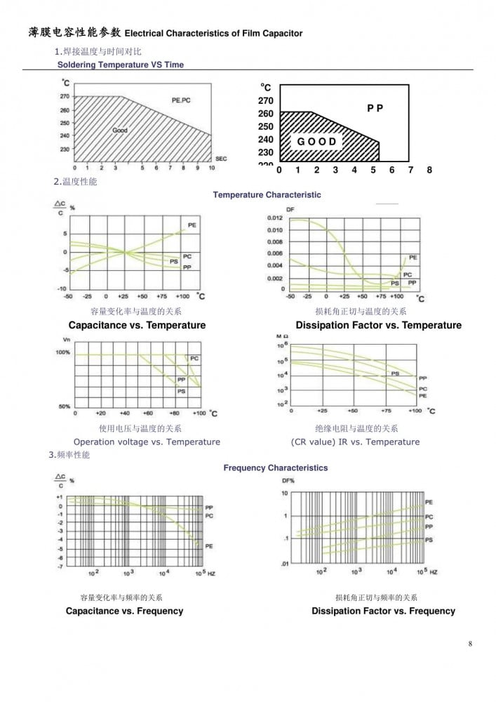 CFU2J273JD0498 specification page 8