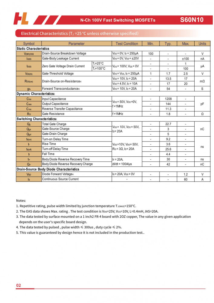 S60N10 datasheet page 2