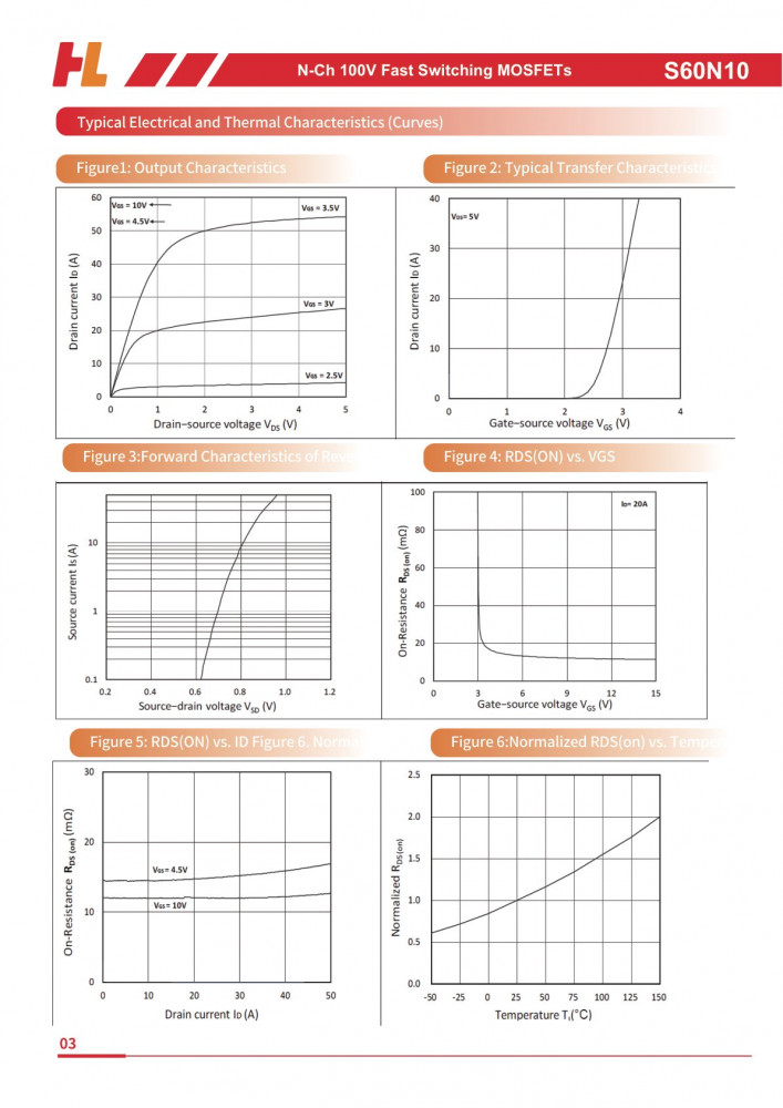 S60N10 datasheet page 3