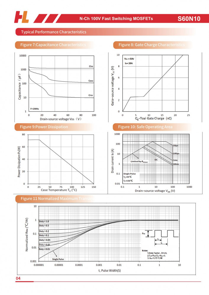 S60N10 datasheet page 4