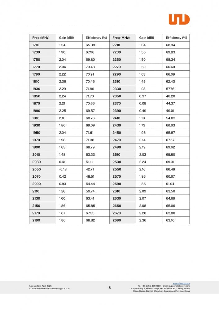 ADCH001 datasheet page 10