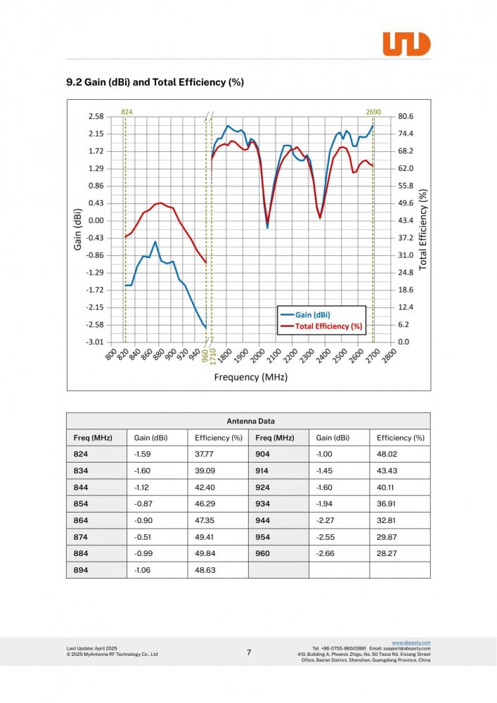 ADCH001 datasheet page 9
