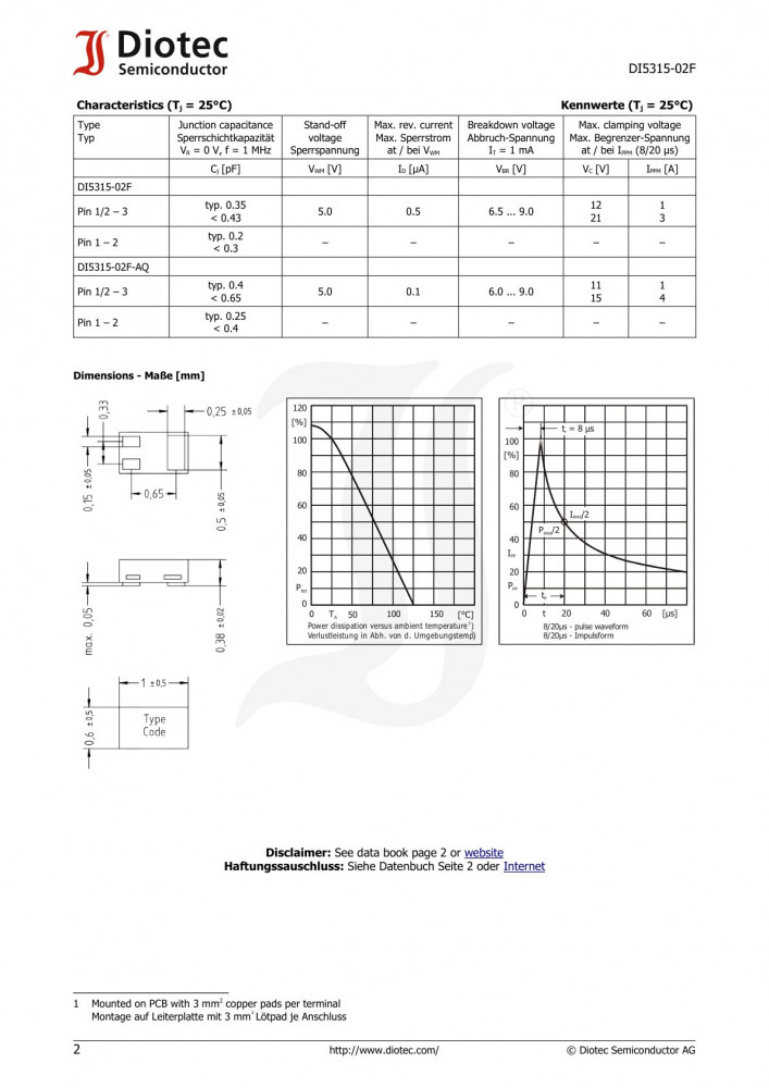 DI5315-02F datasheet page 2