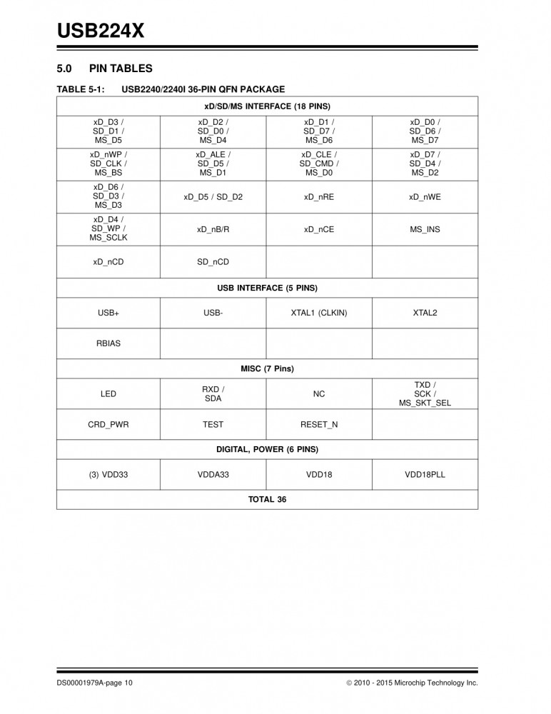 USB2240 document page 10