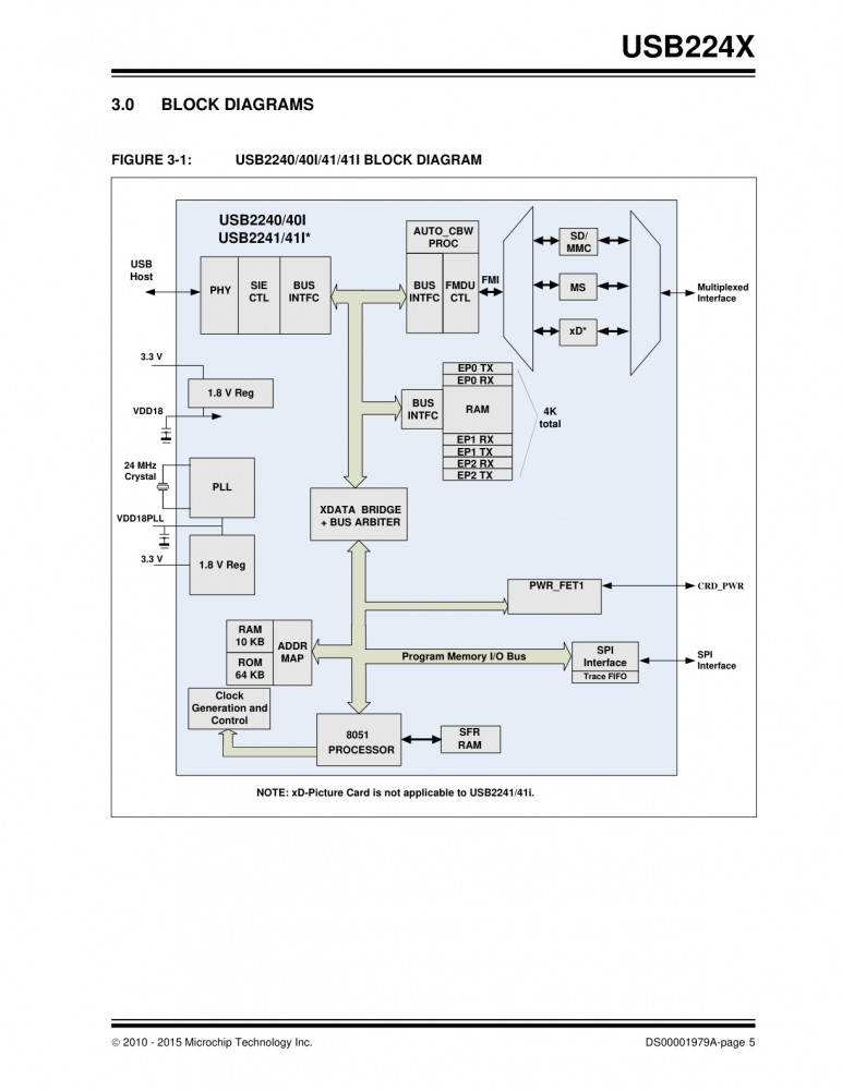 USB2240 document page 5
