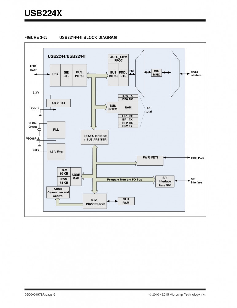 USB2240 document page 6
