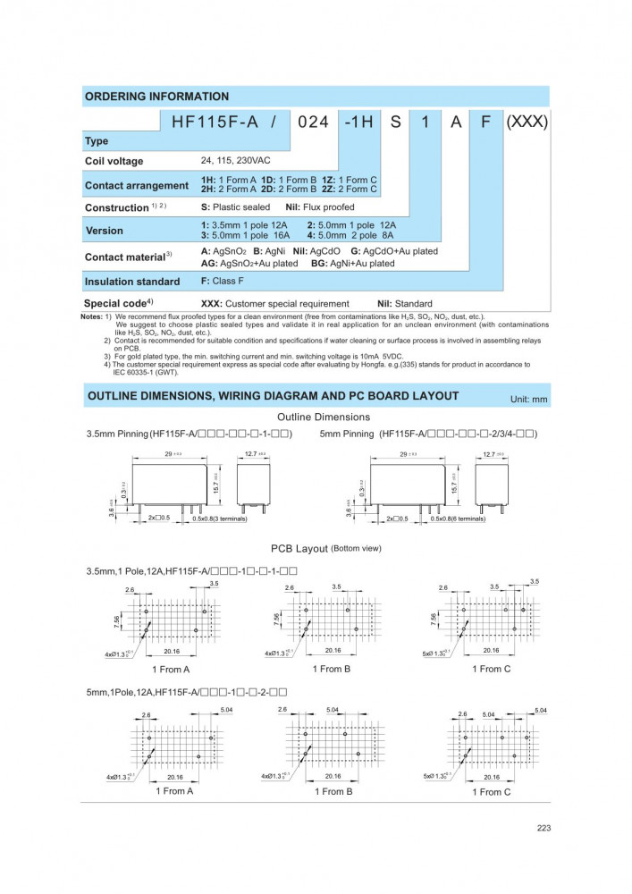 HF115F-A datasheet page 2