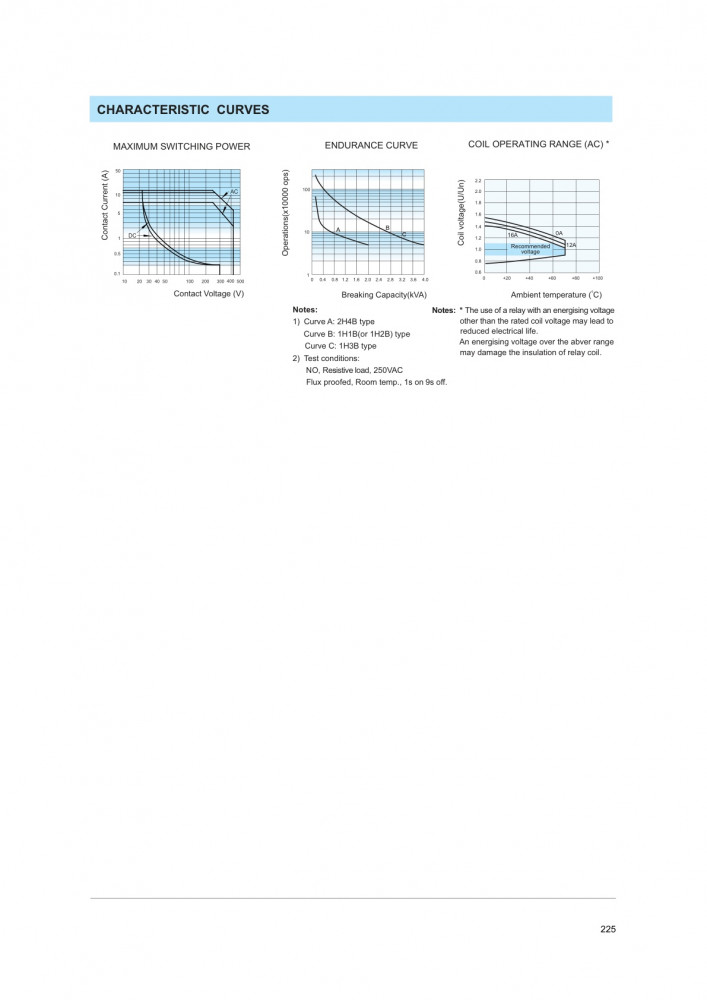 HF115F-A datasheet page 4