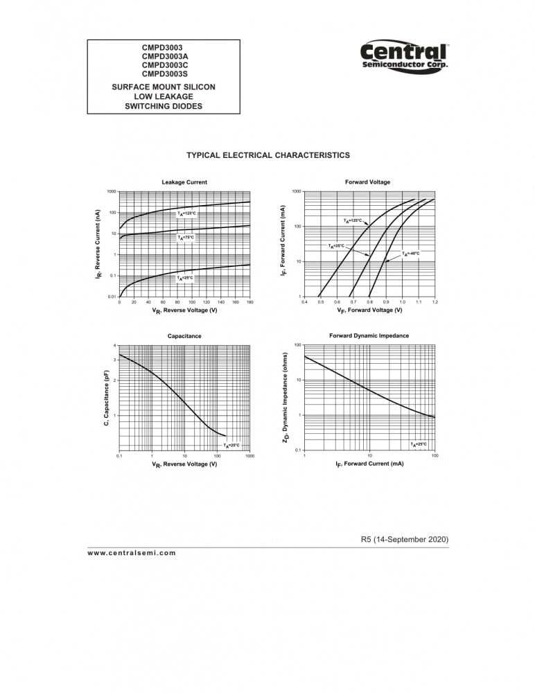 CMPD3003 datasheet page 3