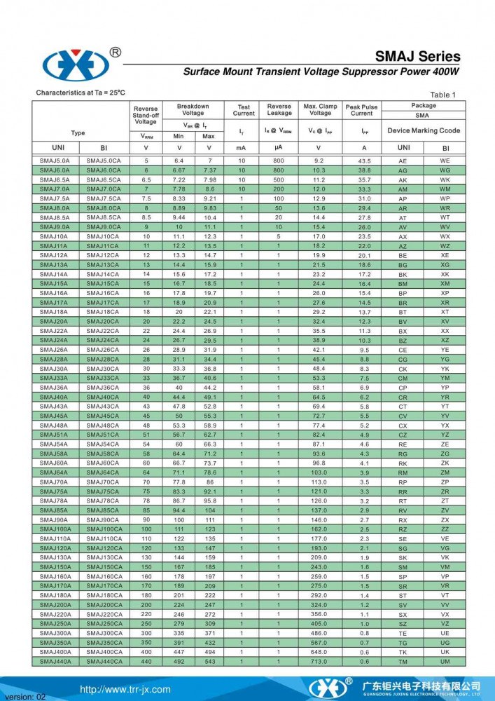 SMAJ16CA datasheet page 2