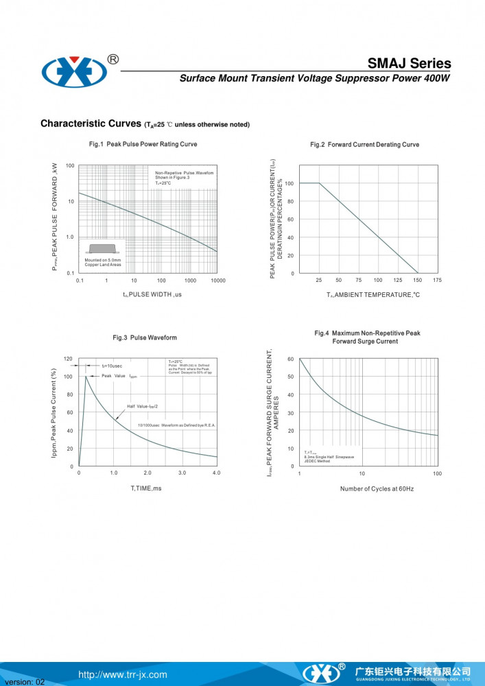 SMAJ16CA datasheet page 3