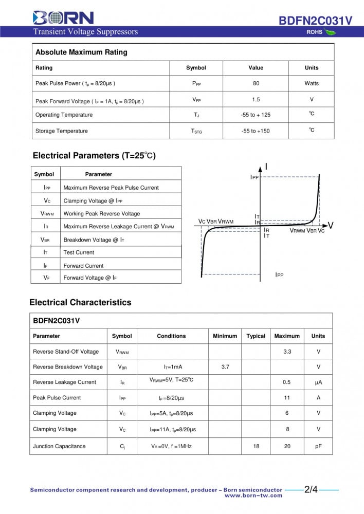 BDFN2C031V datasheet page 2