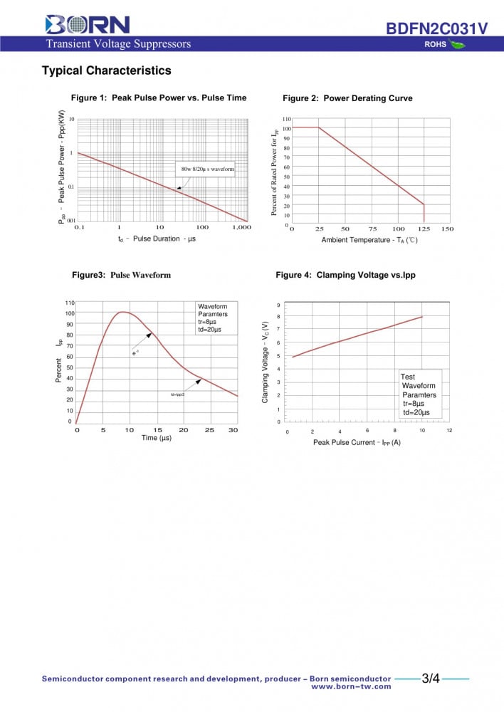BDFN2C031V datasheet page 3