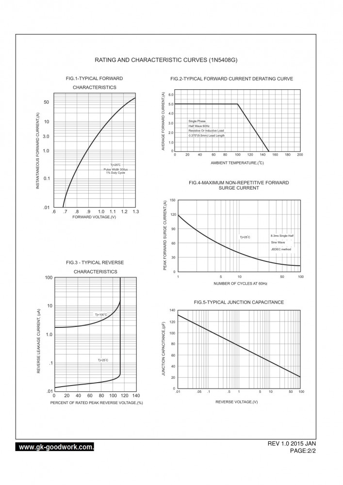 GOODWORK 1N5408G datasheet page 2